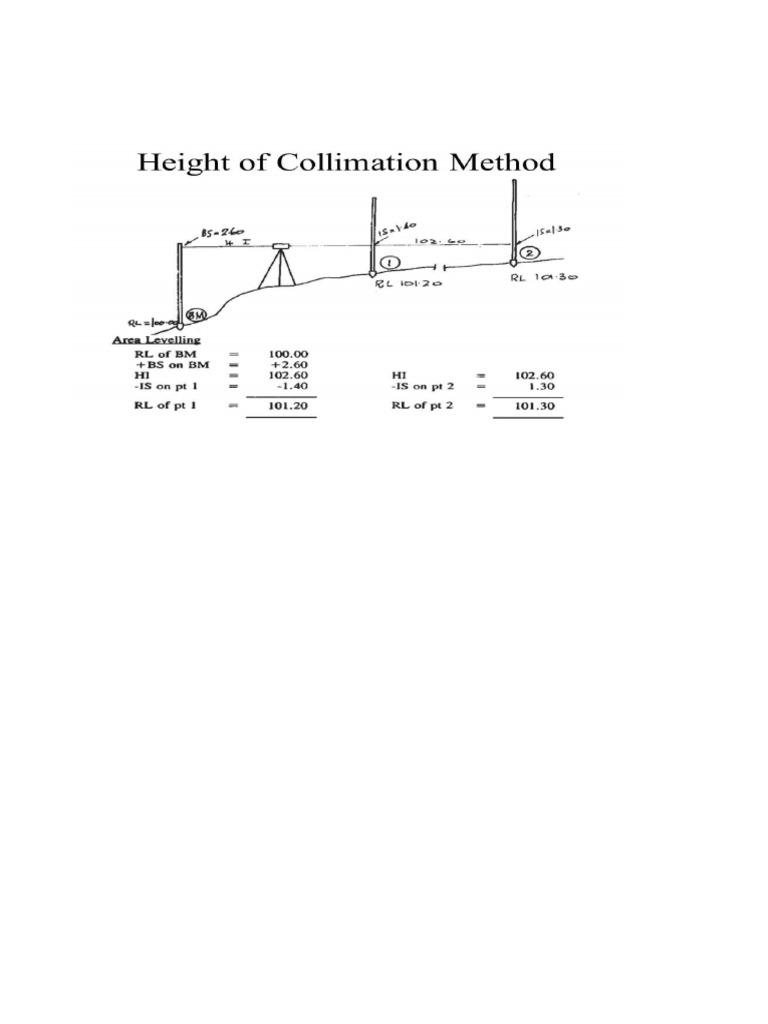 Height of Colimation Method | PDF