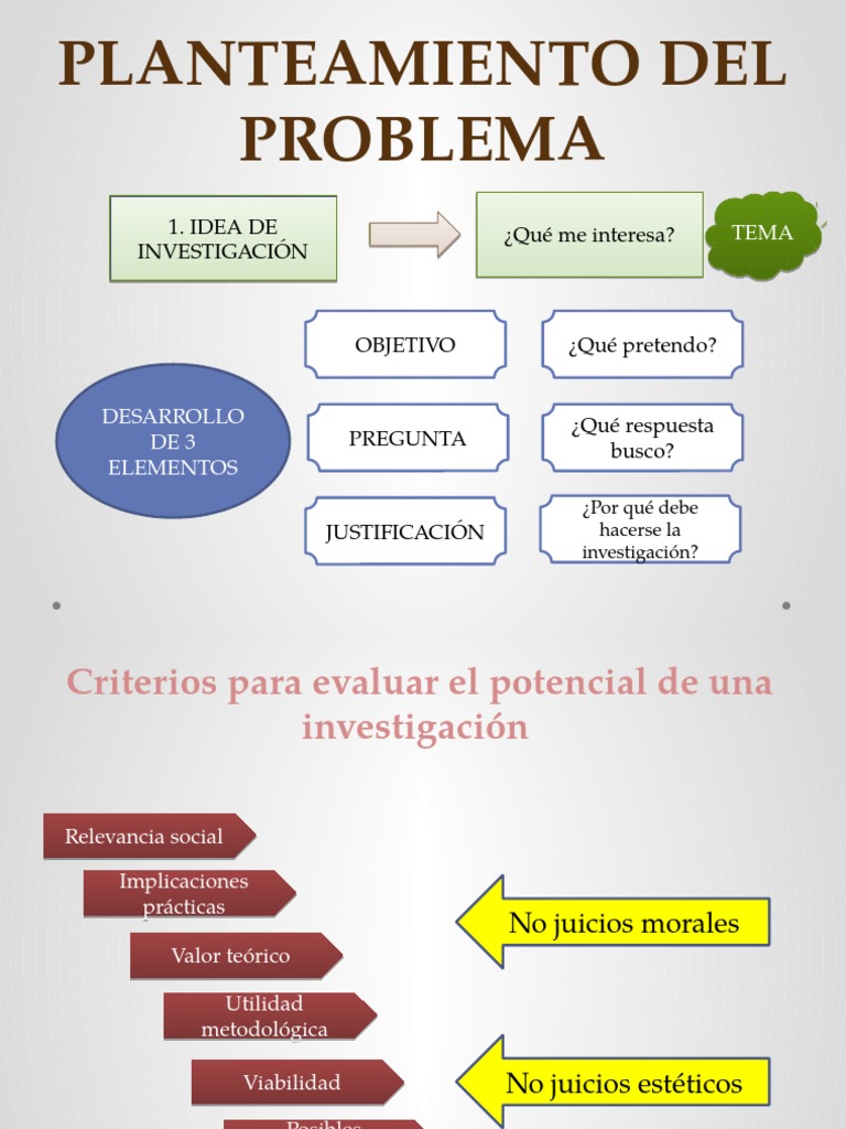 Como Hacer El Problema De Investigacion Ejemplo Nuevo - vrogue.co Como Hacer El Problema De Investigacion Ejemplo Nuevo - vrogue.co