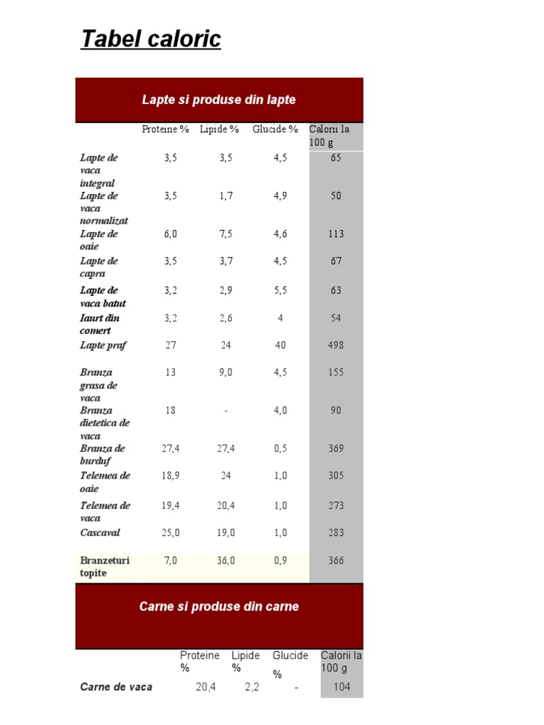 Tabel Caloric | PDF | Économie | La nature
