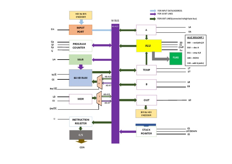 Blockdiagram | PDF