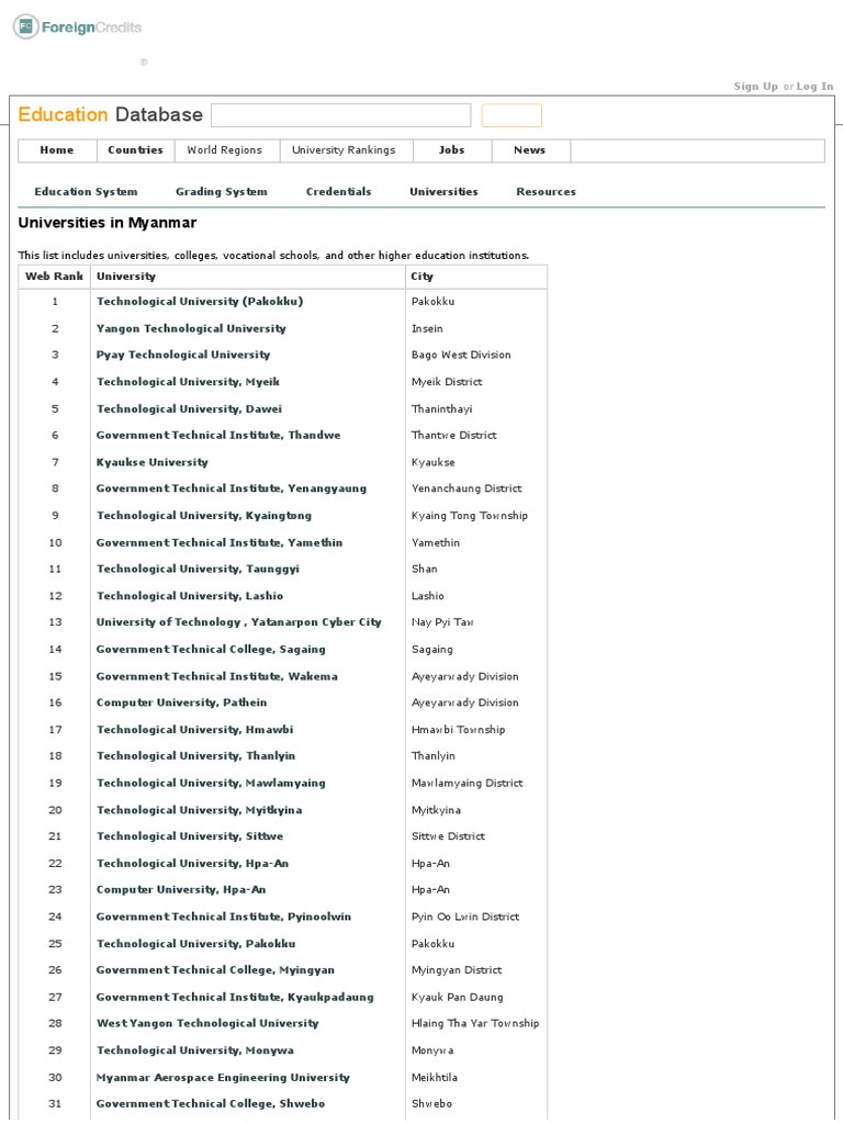 Myanmar Universities Ranking | Myanmar