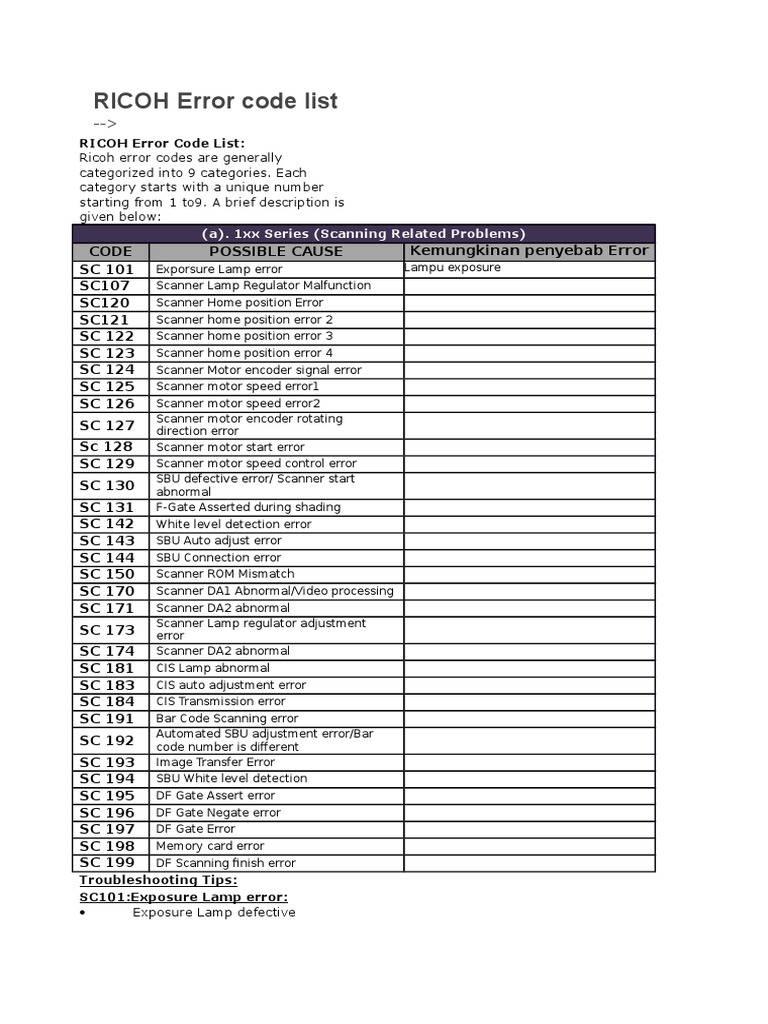 RICOH Error Code List | Image Scanner | Booting