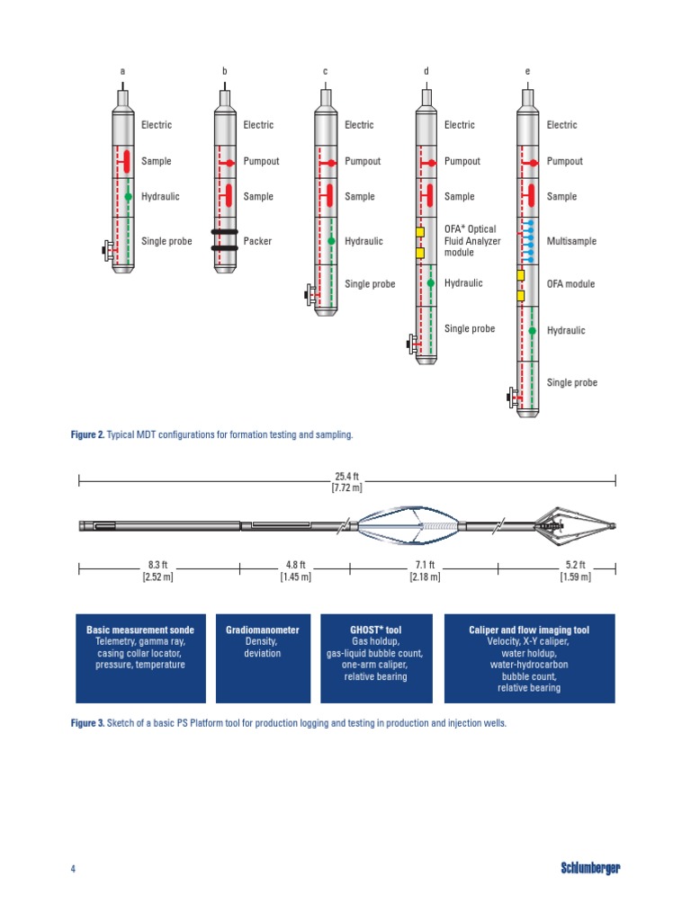 MDT Configurations for Formation Testing | PDF
