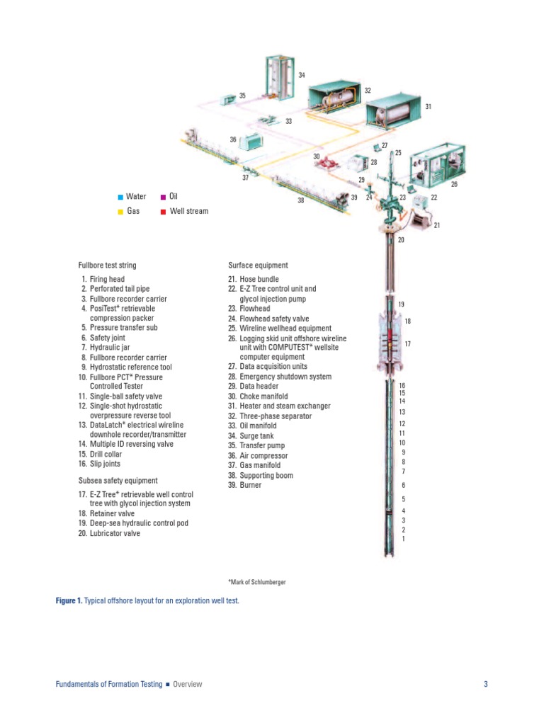 3.diagram Typical Wt-Slbs | PDF