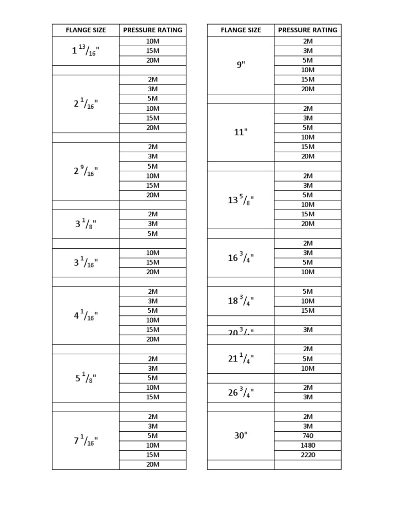 API 6A Flange Details | PDF