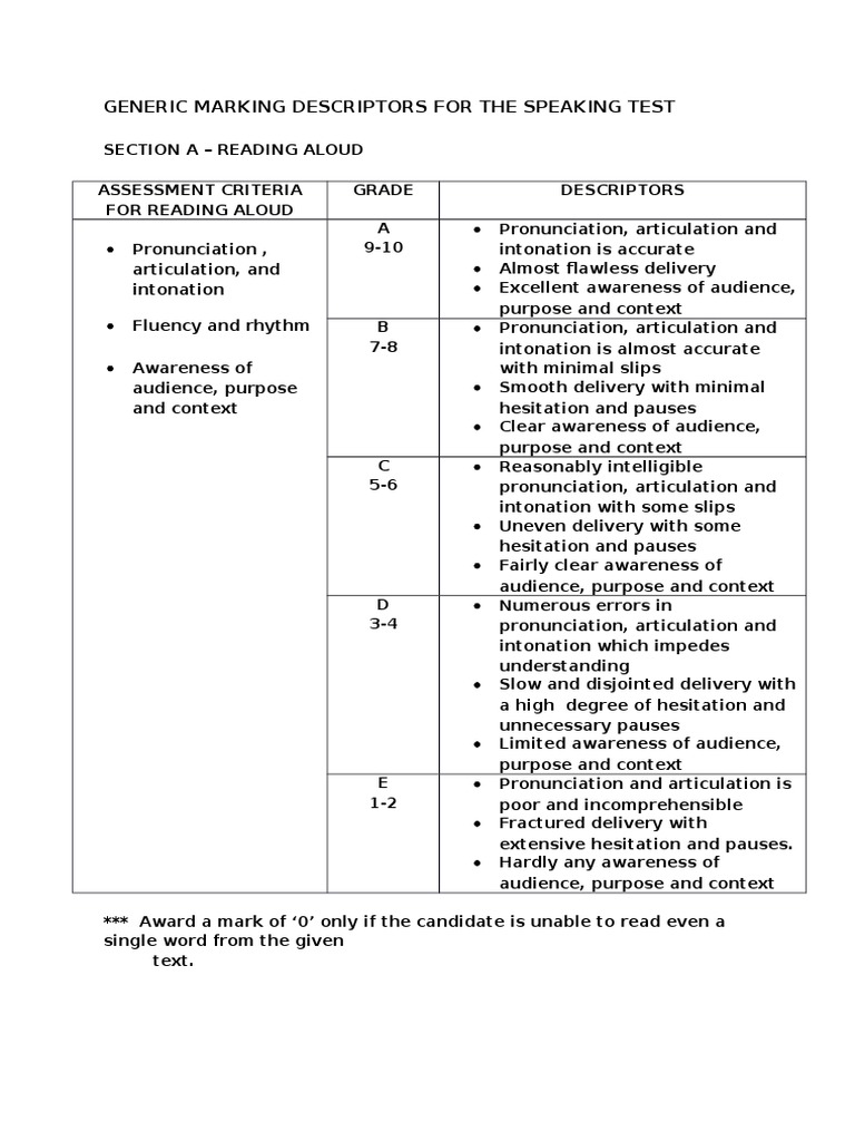 Generic Marking Descriptors For The Speaking Test | PDF | Grammar ...