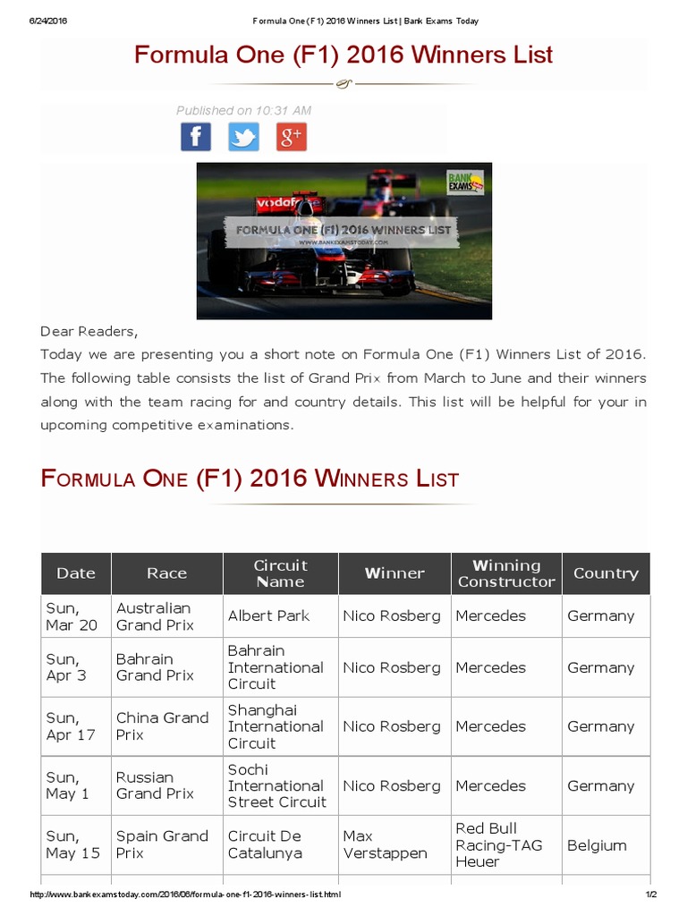 Formula One (F1) 2016 Winners List