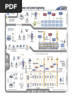 SAFe Big Picture 60x48 | PDF | Agile Software Development | Economies