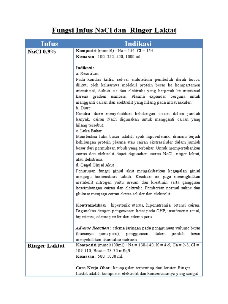 Fungsi Infus NaCl Dan Ringer Laktat | PDF