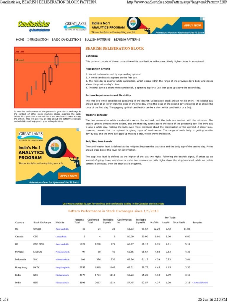 Bearish Deliberation Block | PDF