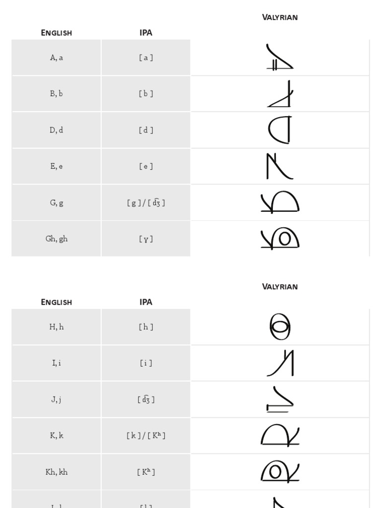 Valyrian Alphabet