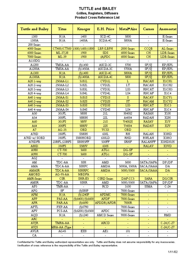 Tuttle and Bailey Product Cross Reference List | PDF