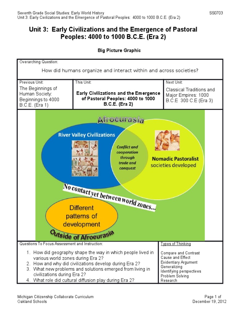 Unit 3 Summary | Download Free PDF | Civilization | Geography