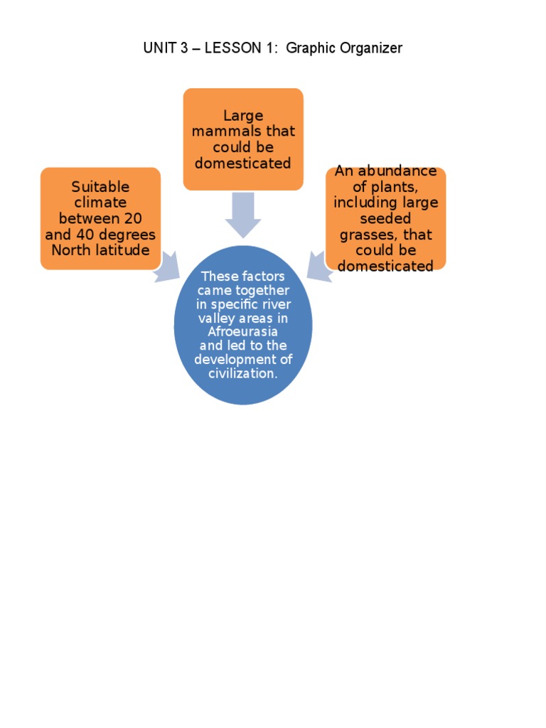 Graphic Organizer - Factors That Led To Development of Early ...