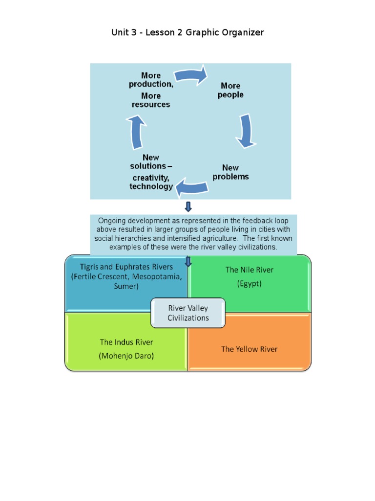 Unit 3 - Lesson 2 Graphic Organizer | PDF