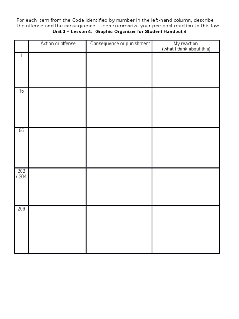 U3 l4 6 Graphic Organizer - Hammurabis Code | PDF U3 l4 6 Graphic Organizer - Hammurabis Code | PDF