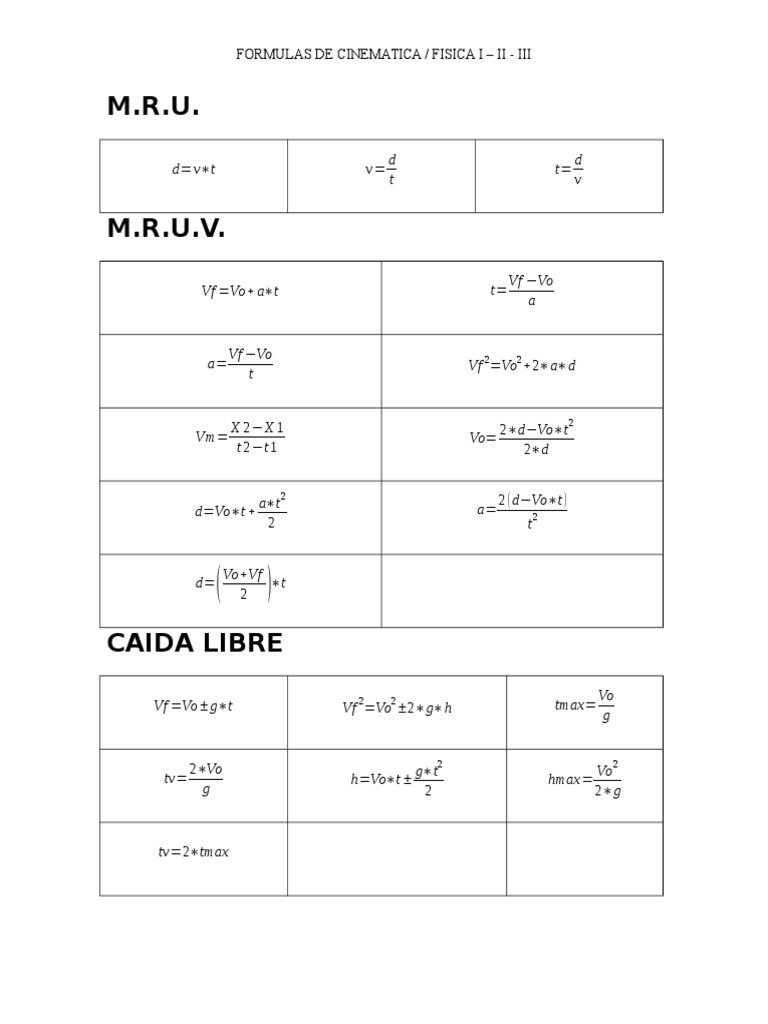 V D T T D V: Formulas de Cinematica / Fisica I - Ii - Iii | PDF