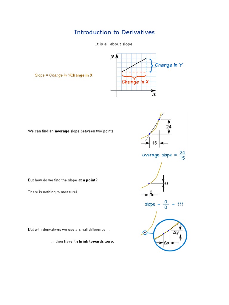 Understanding Derivatives and Slope | PDF | Teaching Methods & Materials