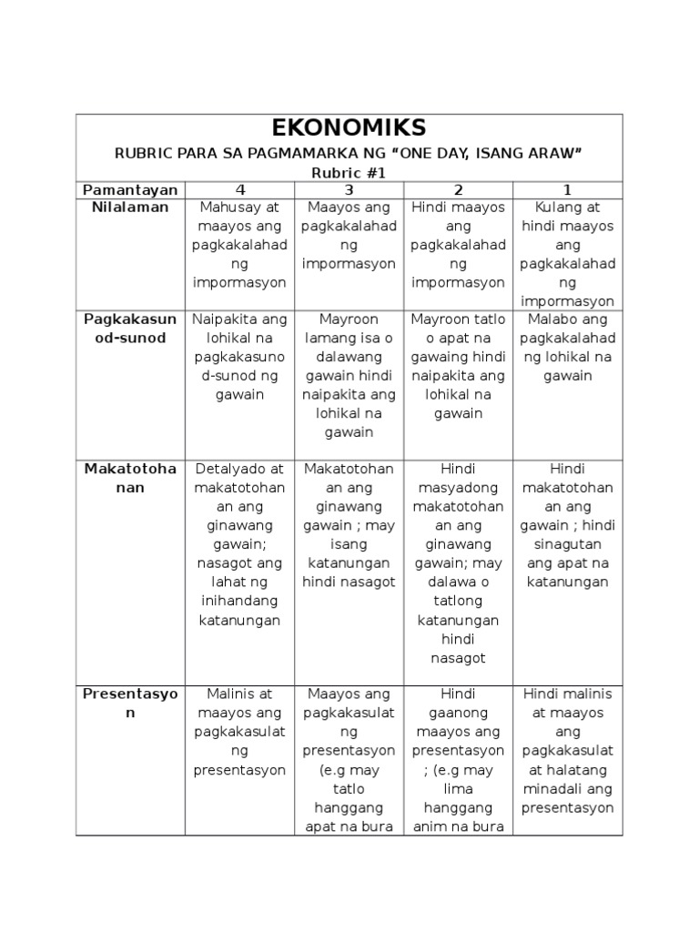 Sample Rubric | PDF