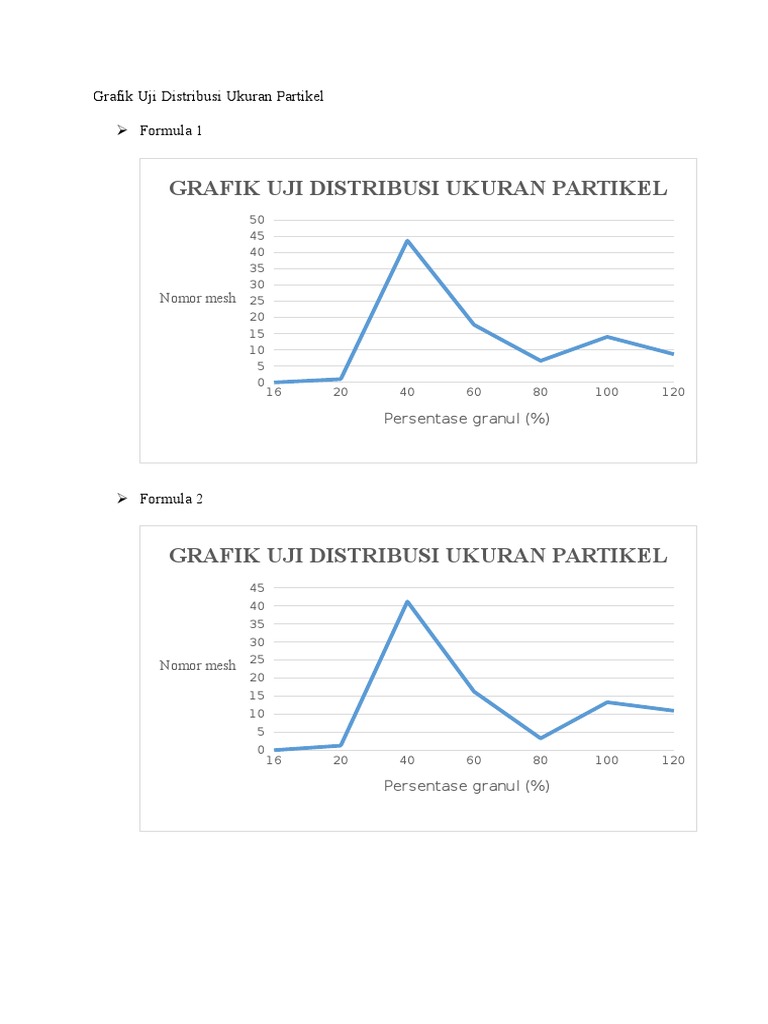 Grafik Uji Distribusi Ukuran Partikel | PDF
