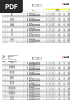 Scaffold Materials Calculation Sheet | PDF | Scaffolding | Equipment