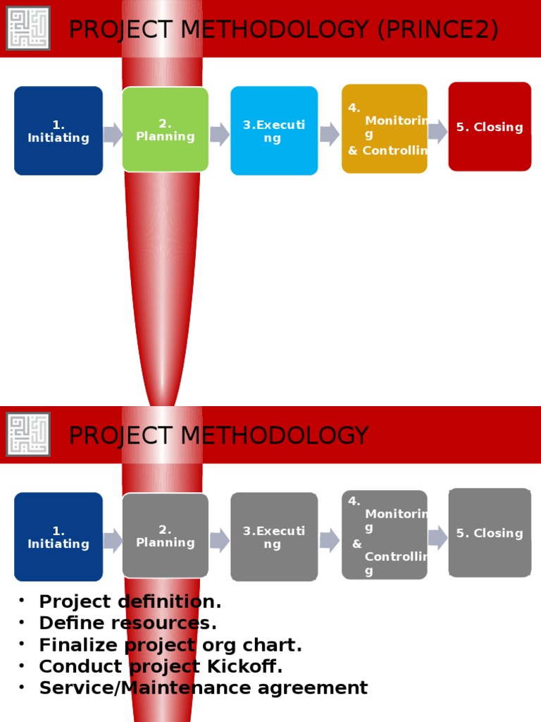 Project Methodology (Prince2) : 1. Initiating 2. Planning 3.executi NG ...