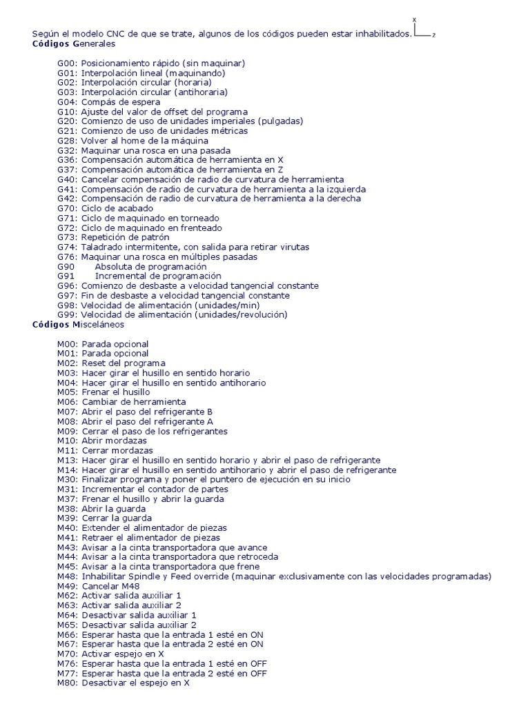 Resumen Codigos G | PDF | Procesos industriales | Mecanizado