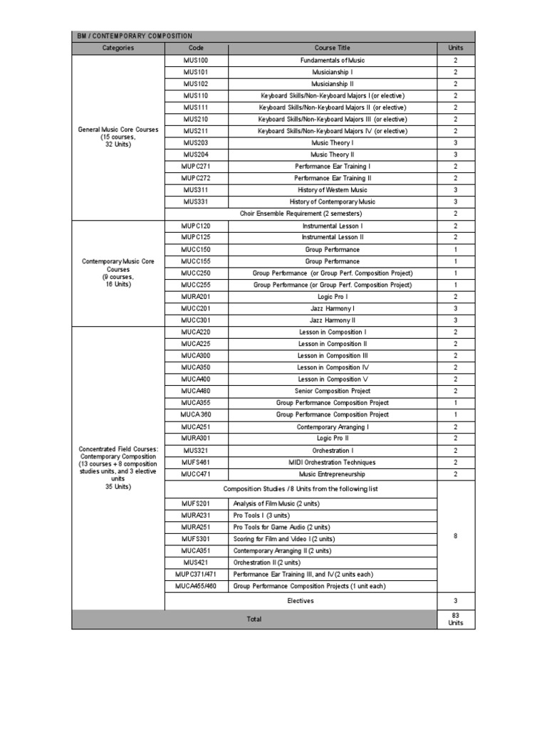 BM Contemporary Composition | PDF