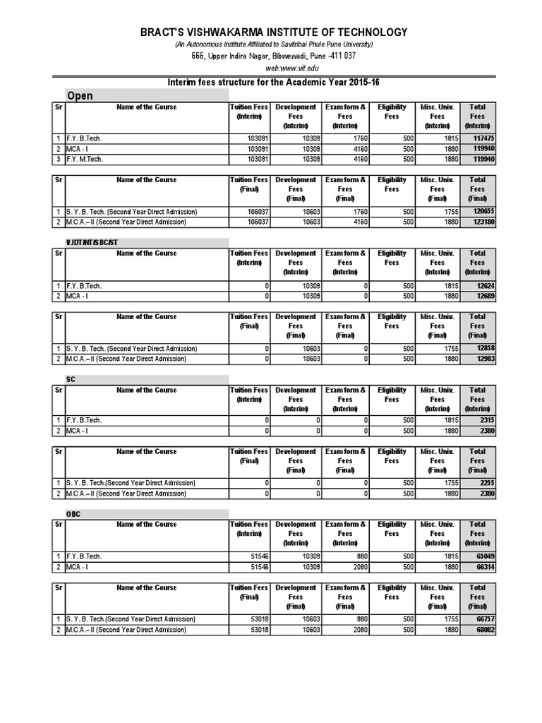 Fees Structure 2015-16 New | PDF