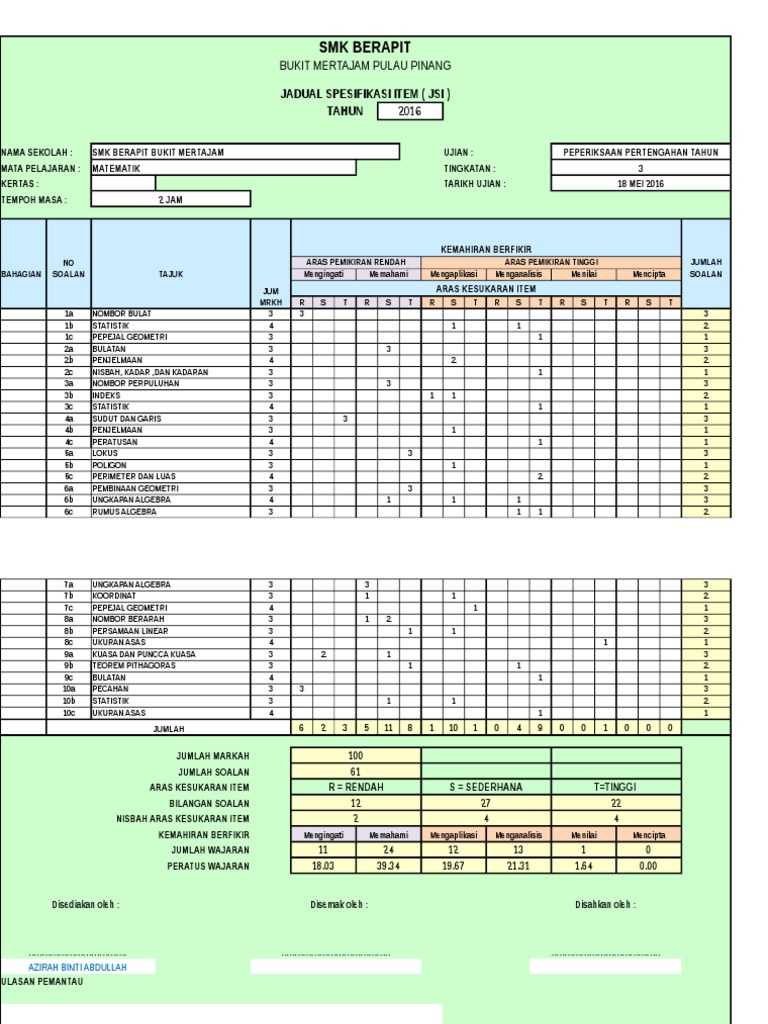 Format Jsu & Jsi JPNPP 2016 | PDF