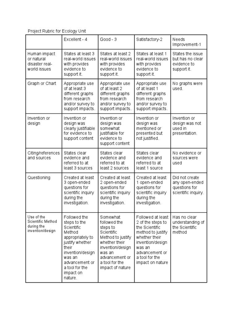 Use of The Scientific Method During The Invention/design | PDF ...