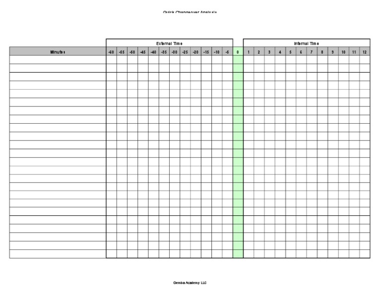 Quick Changeover Time Analysis | PDF