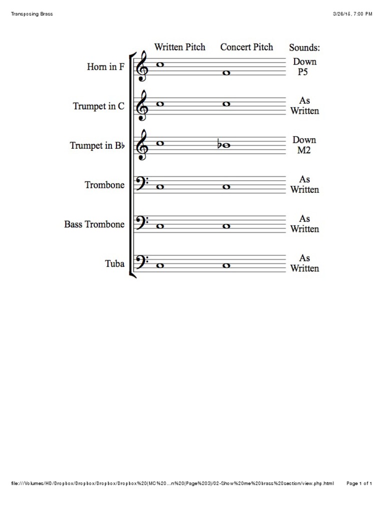 Transposing Brass | PDF