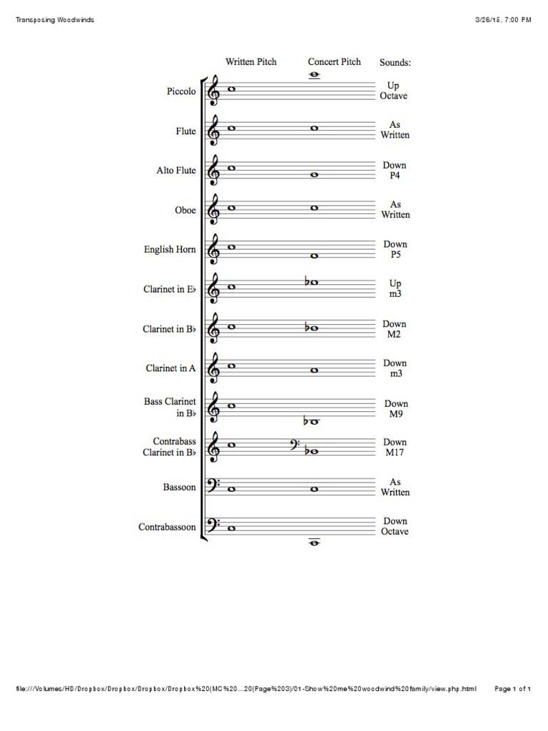 Transposing Woodwinds | PDF