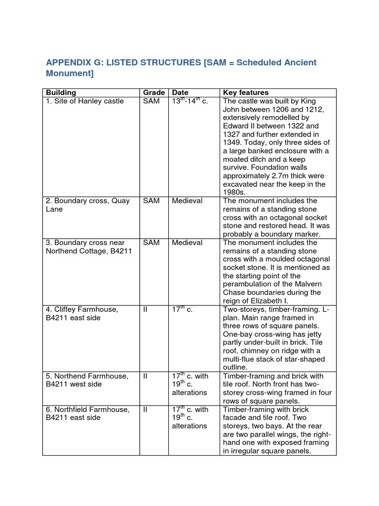 APPENDIX G: Listed Structures | PDF | Window | Roof