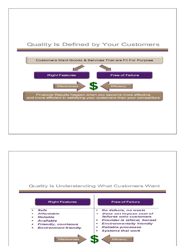 Juran Trilogy | Quality Management | Goal