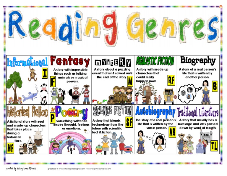 Genre Anchor Chart | PDF