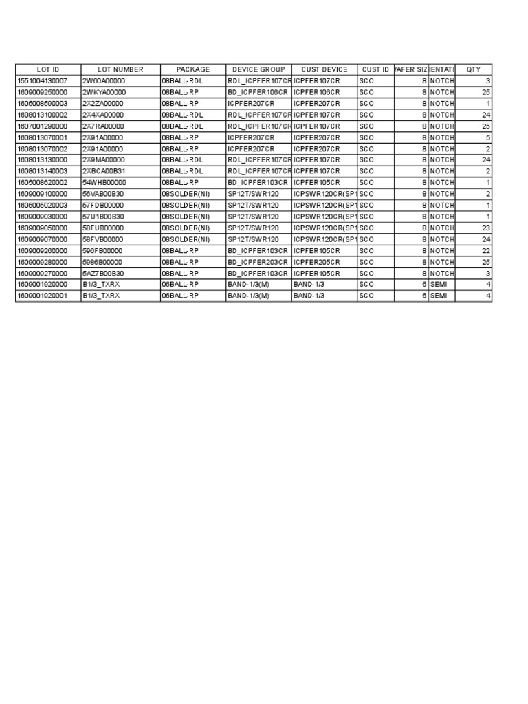 Lot Id Lot Number Package Device Group Cust Device Cust Id Wafer Size ...