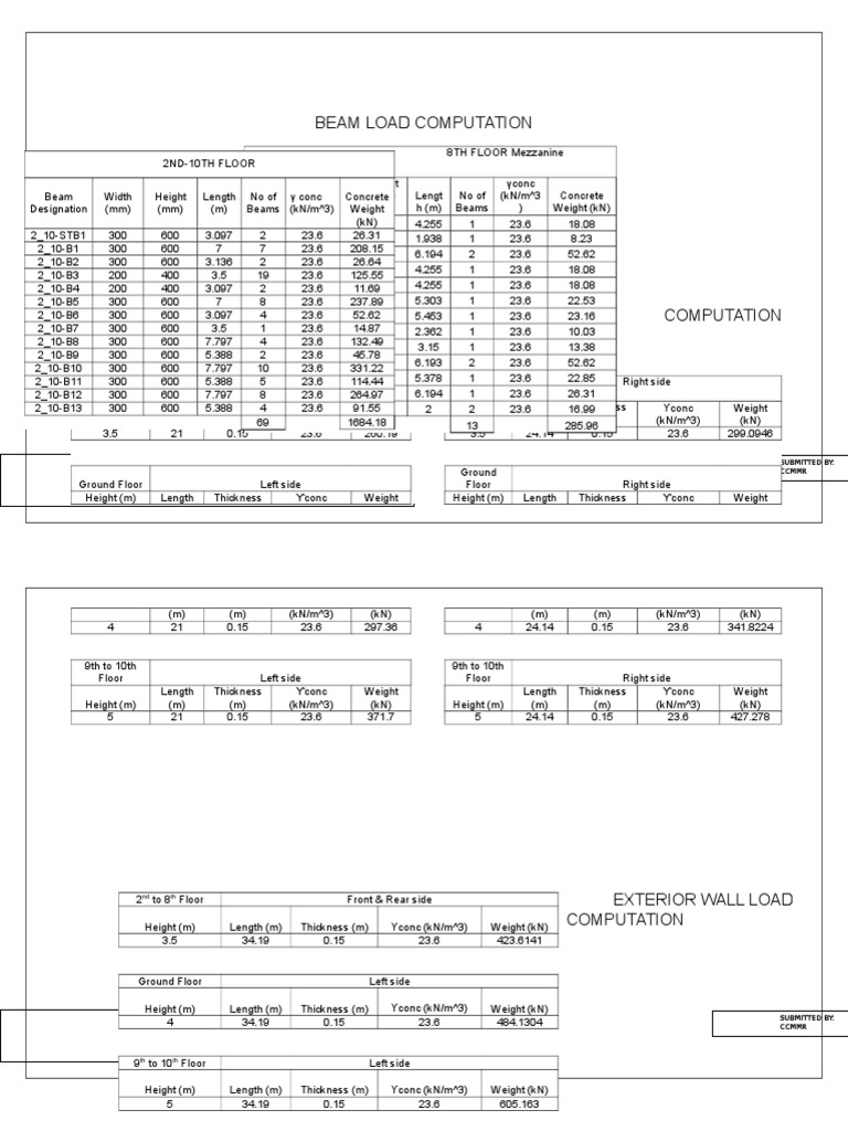 Structural Load Calculations | PDF