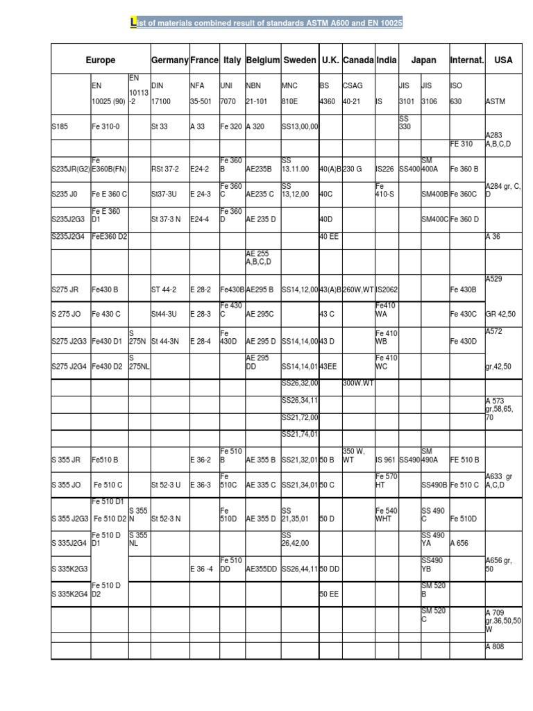 Equivalent Steel Grades | PDF | Structural Steel | Structural Engineering