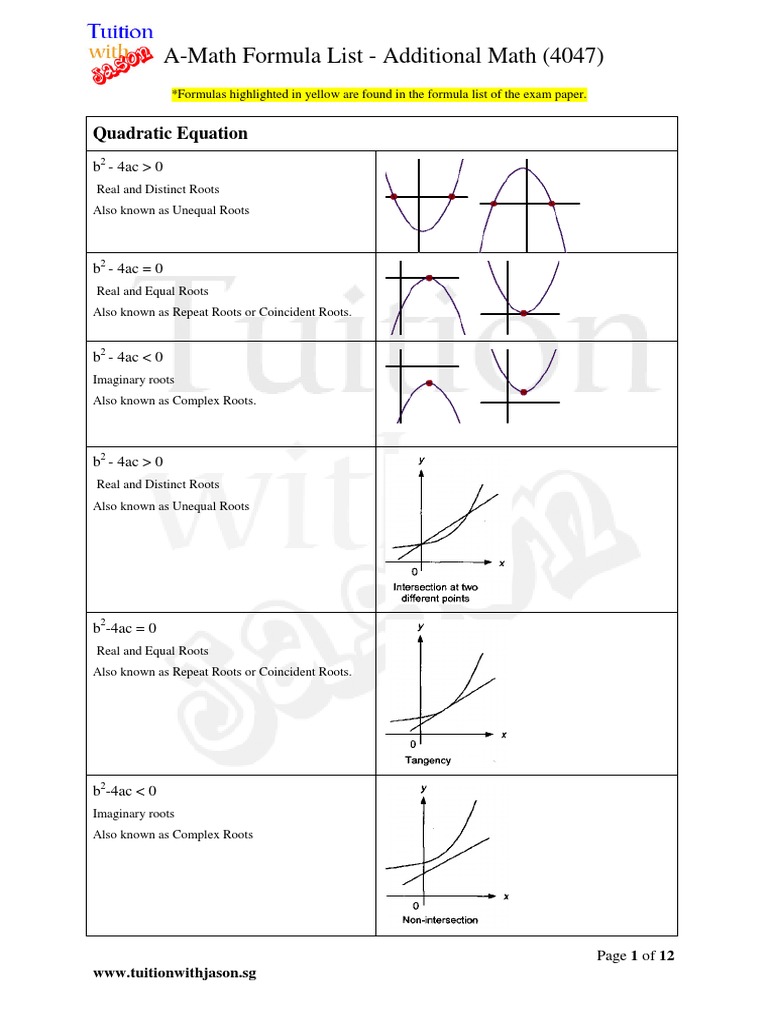 A-Math Formula List - Additional Math (4047) Updated 6th Apr 2015 | PDF ...