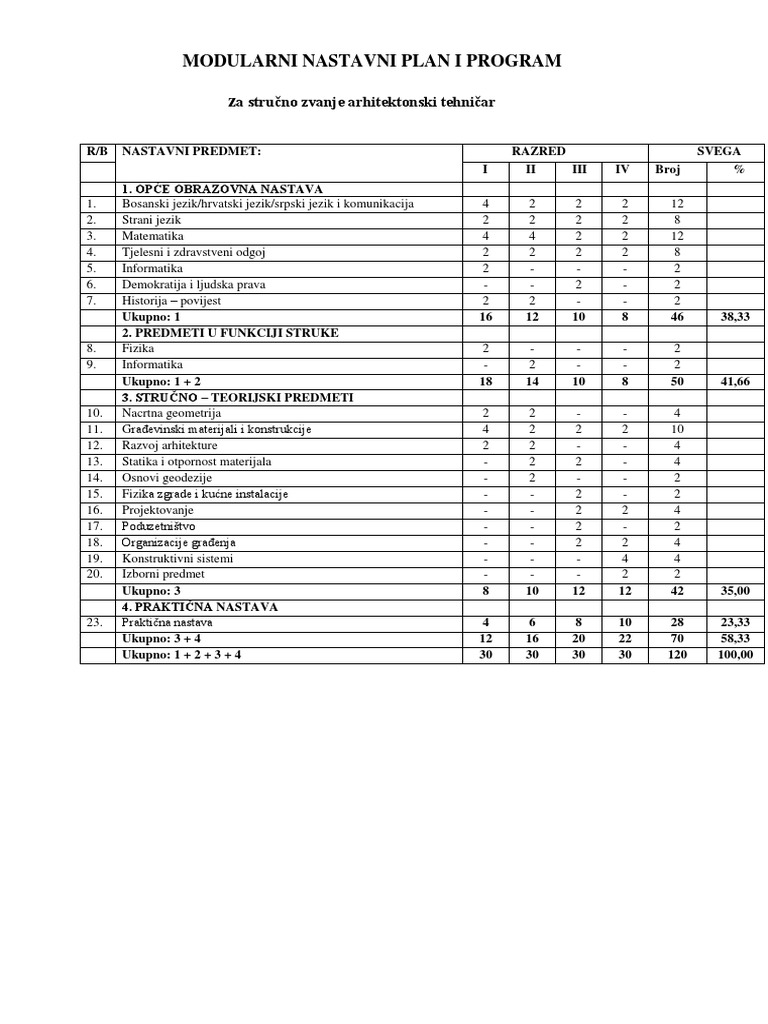 Arhitektonski Tehnicar - PDF 1897727971 | PDF