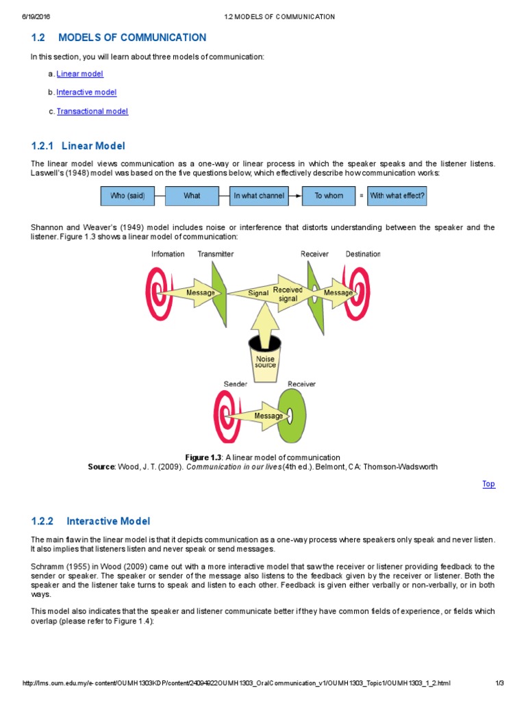 1.2 Models of Communication: Linear Model Interactive Model Transactional Model | PDF
