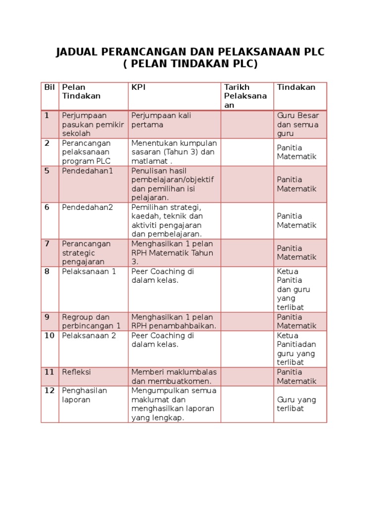 Jadual Perancangan Dan Pelaksanaan Plc