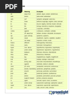 SAT / ACT Common Word Roots - Prefixes and Suffixes | PDF | English ...
