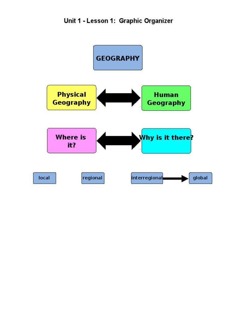 Lesson 1 Graphic Organizer | PDF | Science & Mathematics