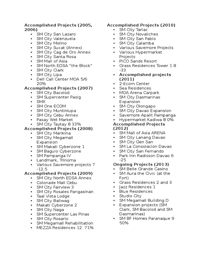 Accomplished Projects (2005, 2006) Accomplished Projects (2010) | PDF
