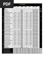 Gentile's Taxonomy of Motor Skills