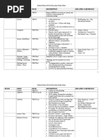 Federal Rules of Evidence Flowchart | PDF | Hearsay | Witness