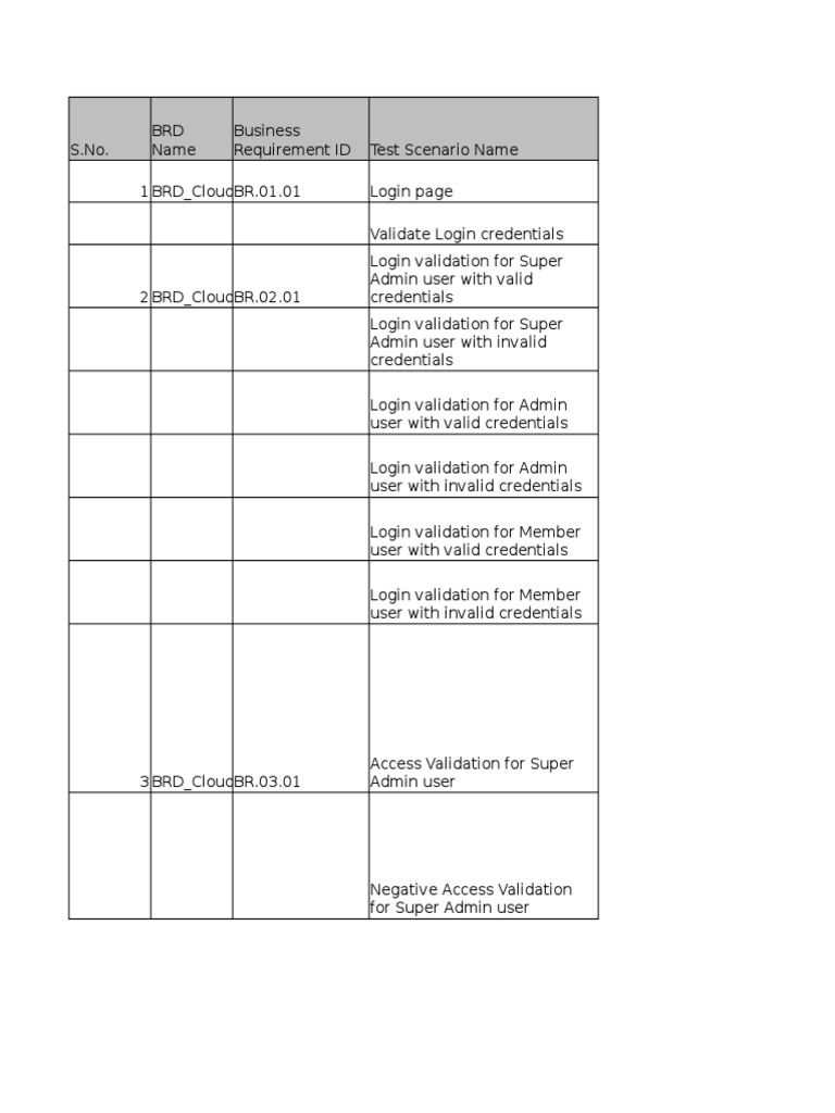 Sample RTM - Cloud - Management - System 1 | PDF | Credential | Login